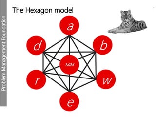 Problem management foundation - Tiger teams | PPTX