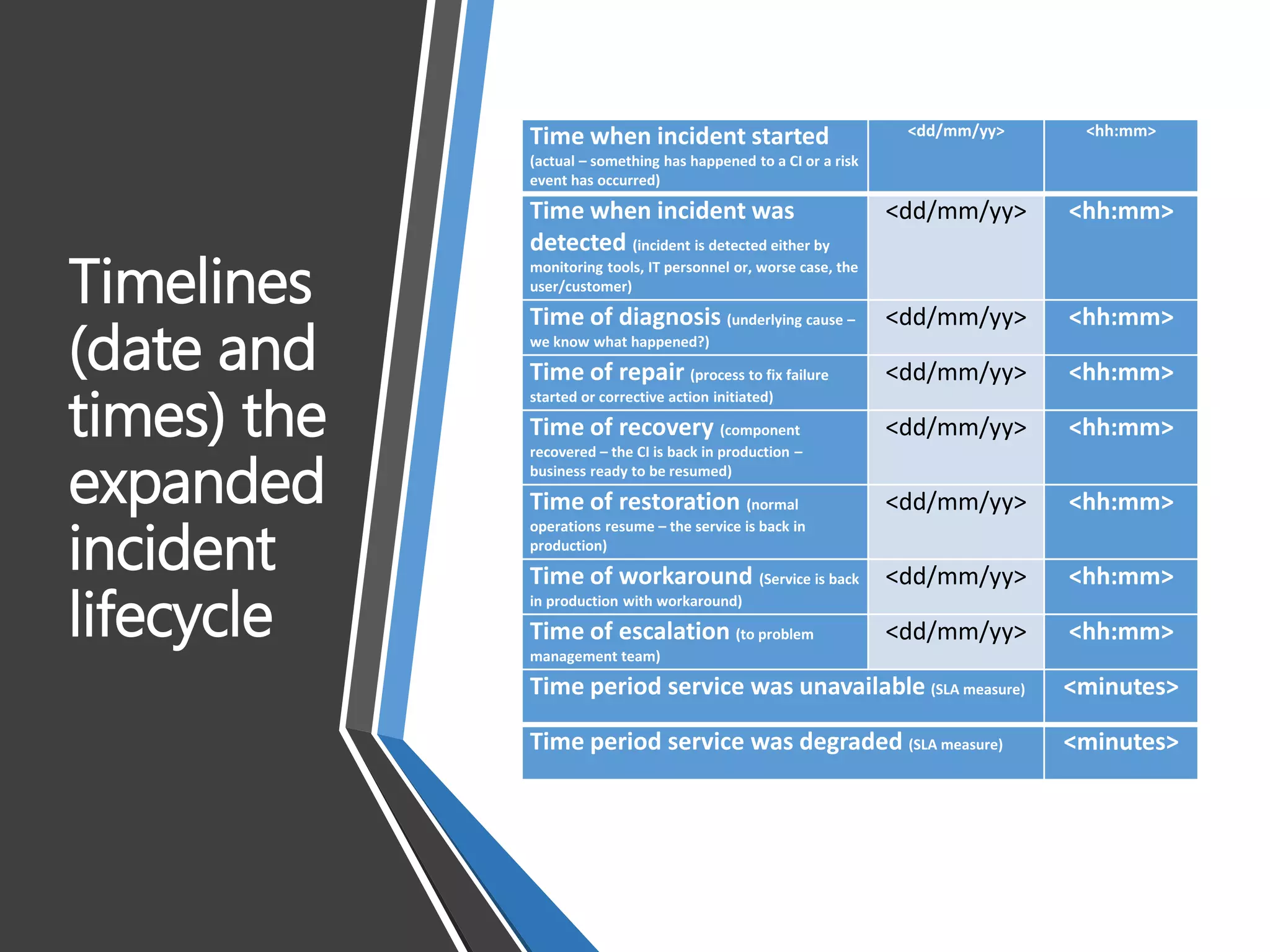 Problem management foundation - Lifecycle | PPT