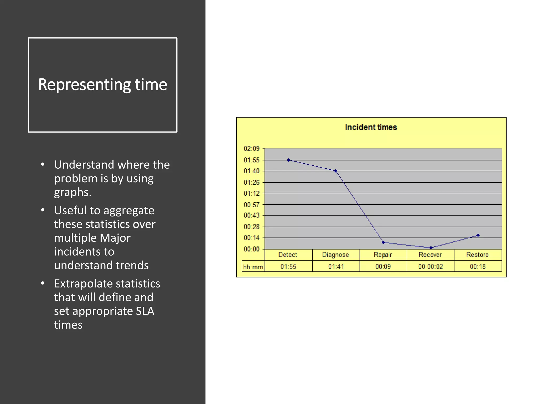 Problem management foundation - Lifecycle | PPT