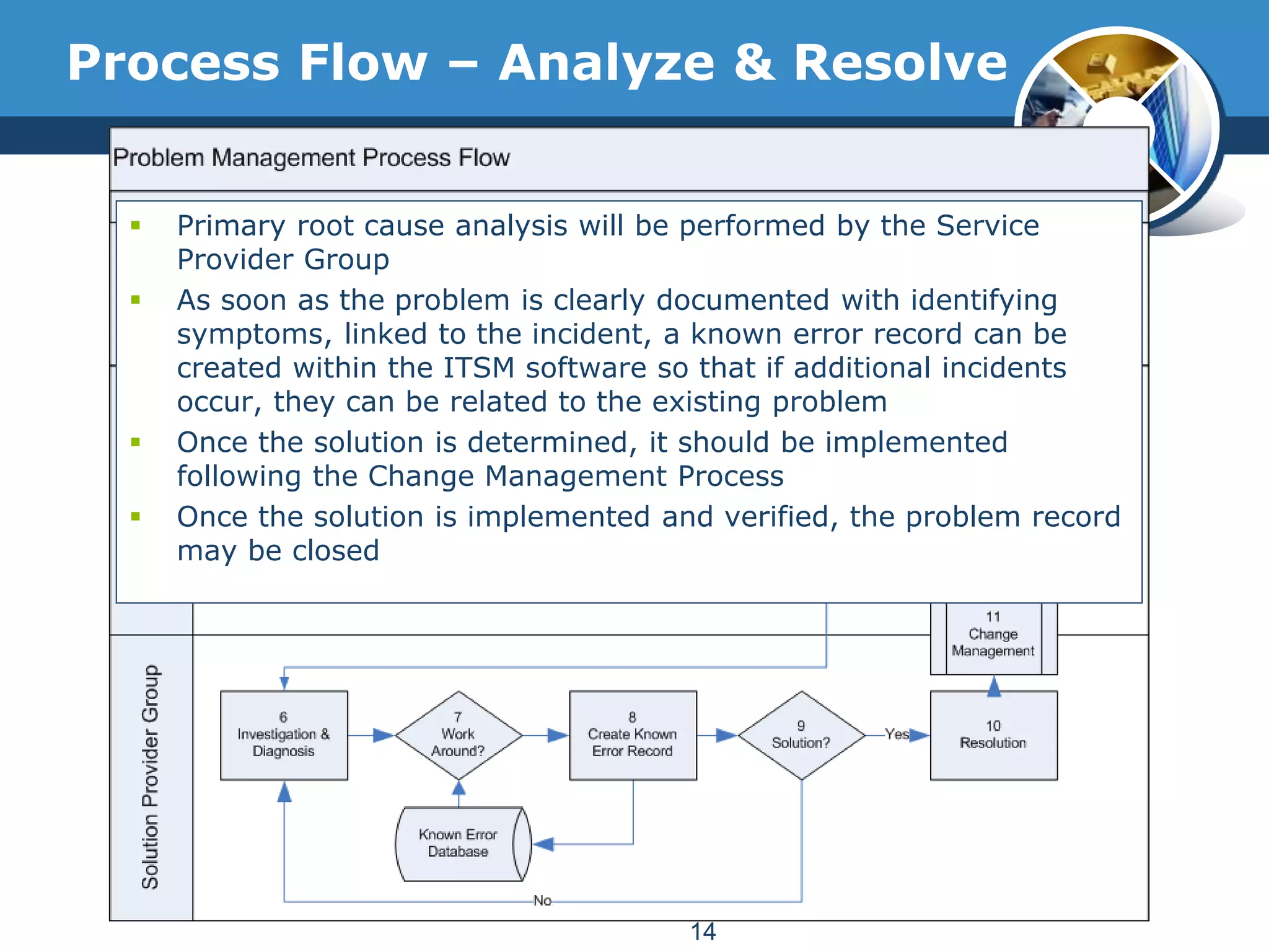Problem Management Overview | PPTX