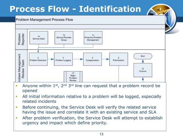 Problem Management Overview | PPTX | Technology & Computing