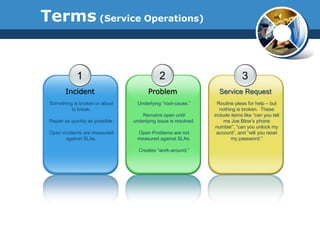 Problem Management Overview | PPTX