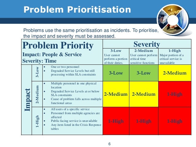 Problem Management Overview