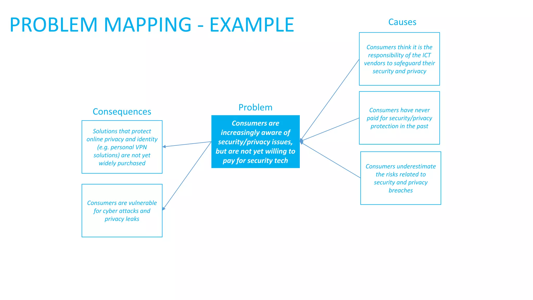 Problem mapping example | PPT