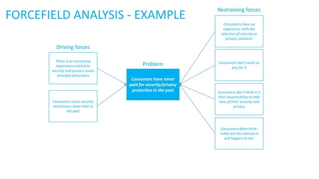 Problem Mapping Example Ppt 3260