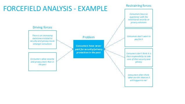Problem mapping example
