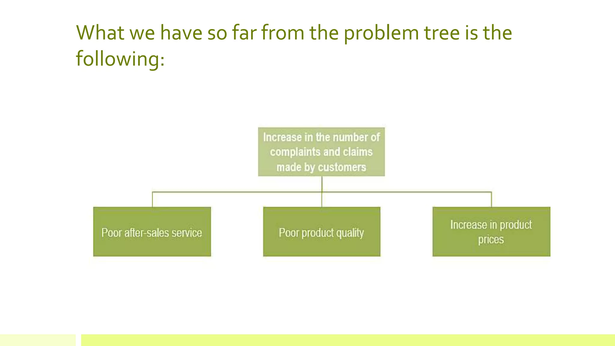 Problem And Objective Tree Pptx