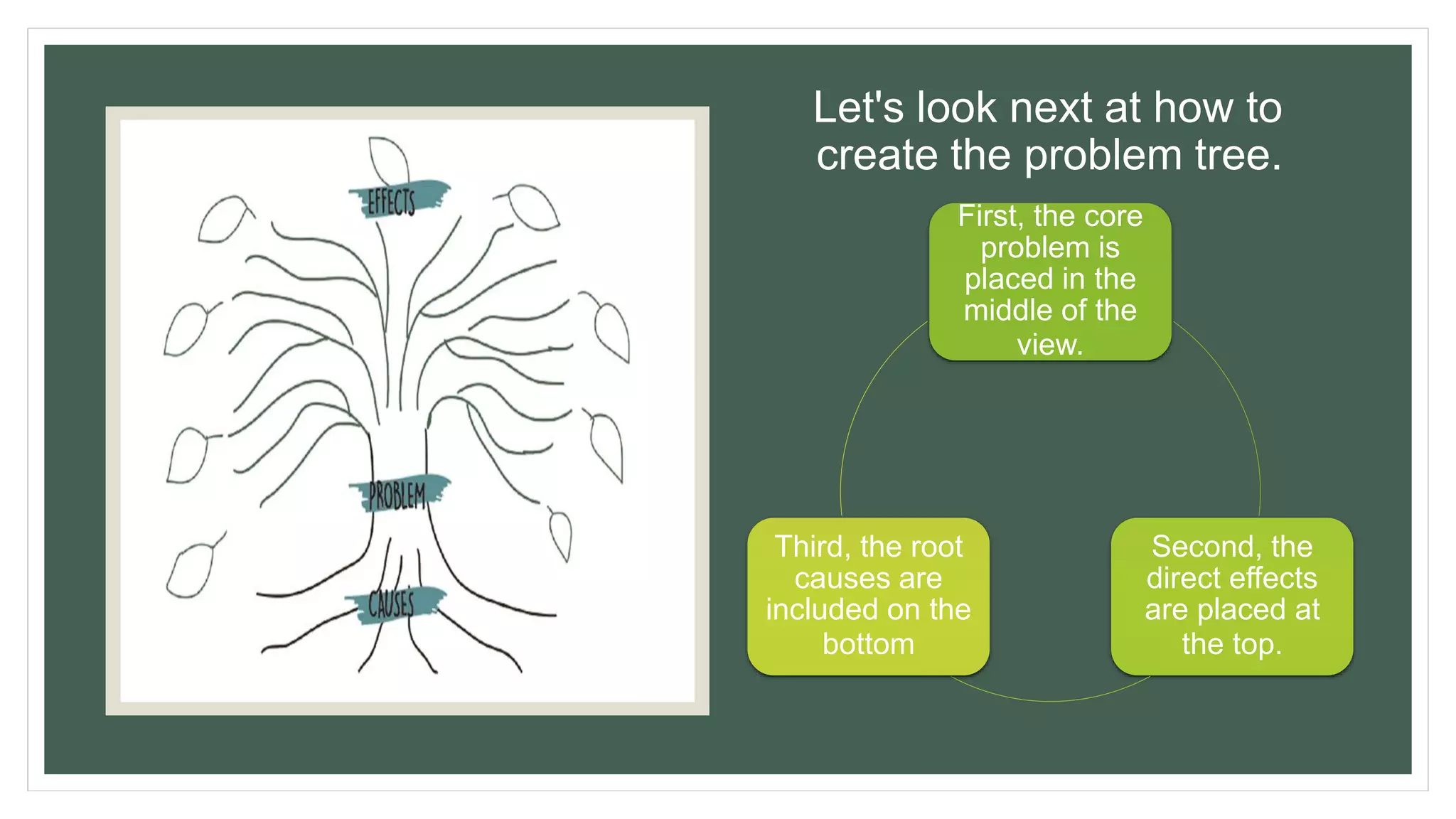 Problem And Objective Tree Pptx