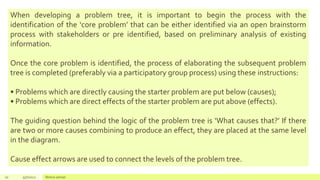 Problem & Objective Tree.pptx