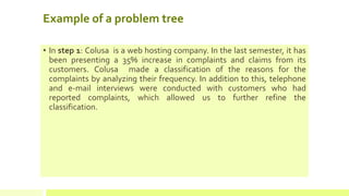 Problem & Objective Tree.pptx