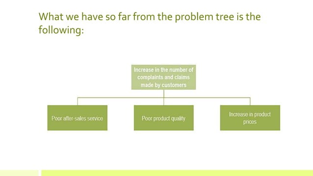 Problem & Objective Tree.pptx