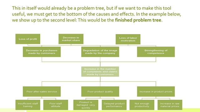 Problem & Objective Tree.pptx