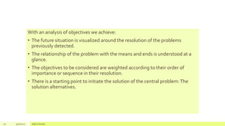 Problem & Objective Tree.pptx