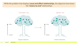 Problem & Objective Tree.pptx