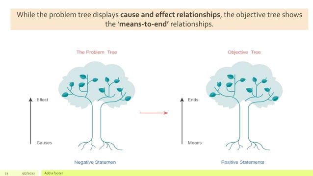 Problem & Objective Tree.pptx