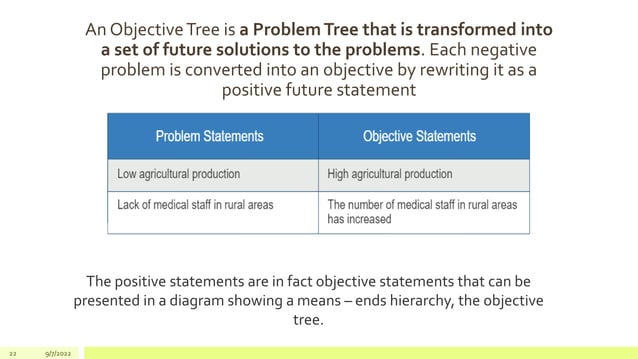 Problem & Objective Tree.pptx