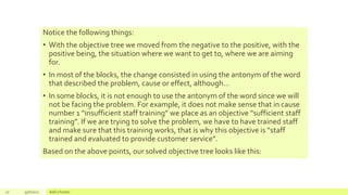 Problem & Objective Tree.pptx