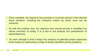 Problem & Objective Tree.pptx
