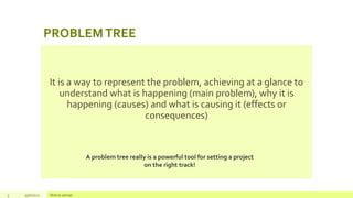 Problem & Objective Tree.pptx