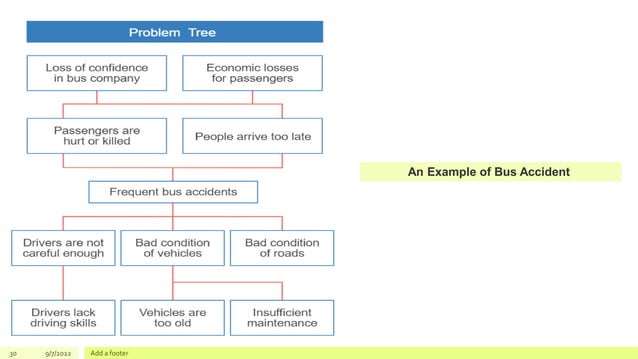 Problem & Objective Tree.pptx