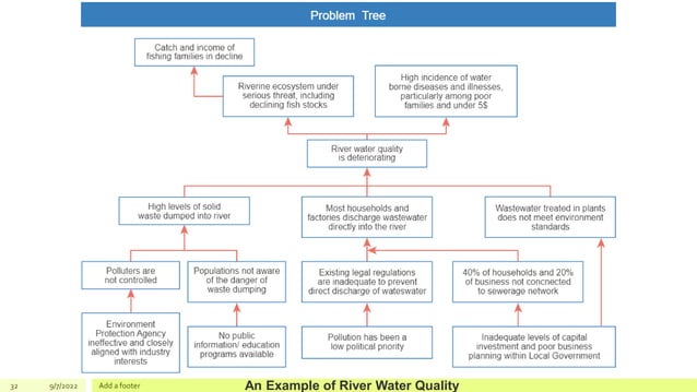Problem & Objective Tree.pptx