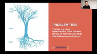 Problem & Objective Tree.pptx