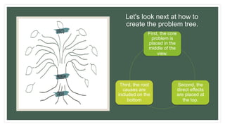 Problem & Objective Tree.pptx