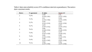 Problem of majority voting | PDF