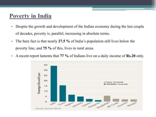 problem of poverty in India 225 pptx.pptx