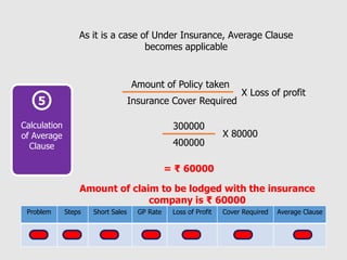 Problem on loss of profit policy | PPT