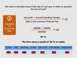 Problem on loss of profit policy | PPT
