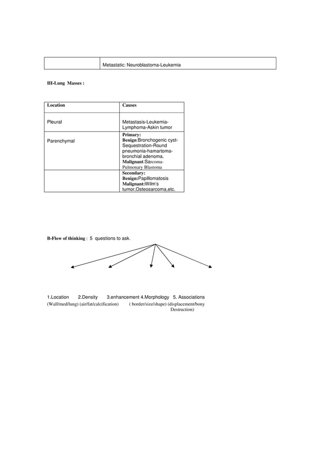 Problem Oriented Approach In Pediatric Radiology Pdf