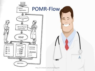 Problem oriented medical record | PPT