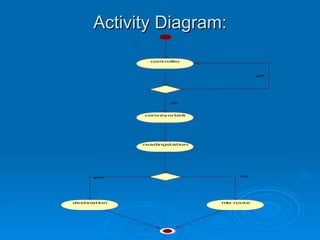Problem oriented software engineering01 | PPT | Programming Languages | Computing