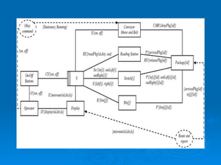 Problem oriented software engineering01 | PPT | Programming Languages | Computing