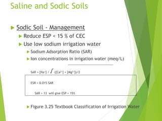Problem of sodic soils.ppt