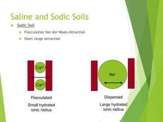 Problem of sodic soils.ppt
