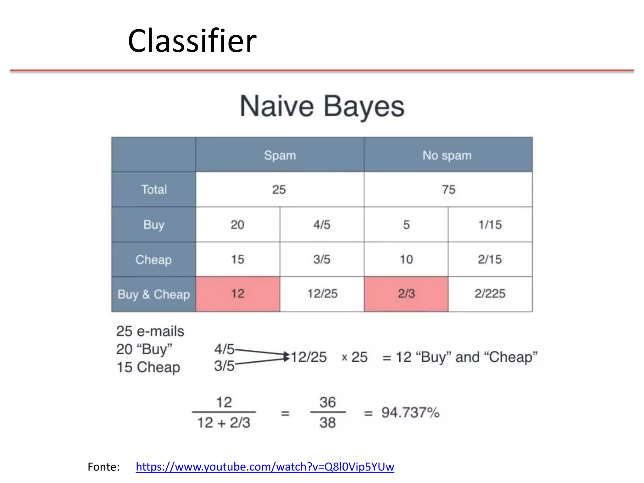 Problem prediction model | PPT