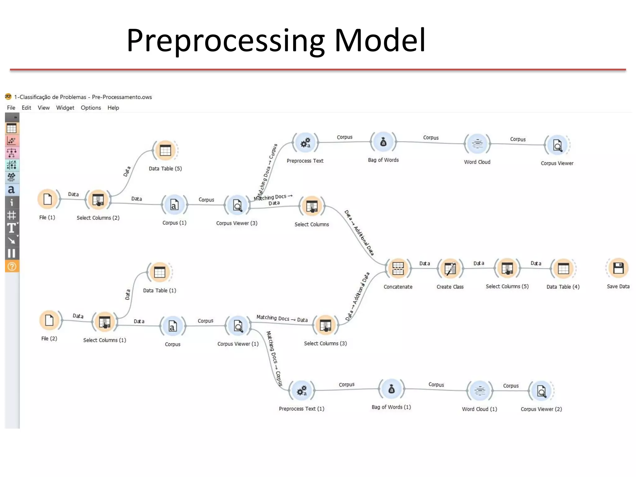 Problem prediction model | PPT