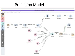 Problem prediction model | PPT