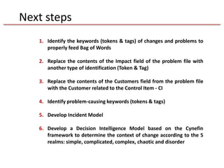 Problem prediction model | PPT