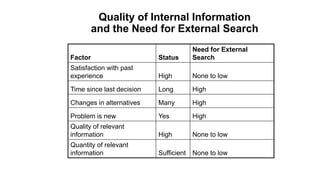 Problem recognition and information search | PDF