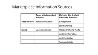 Problem recognition and information search | PDF