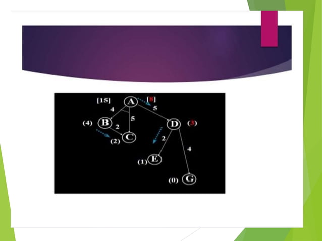Problem Reduction And Or Graph And Ao Algorithmppt Computing Technology And Computing