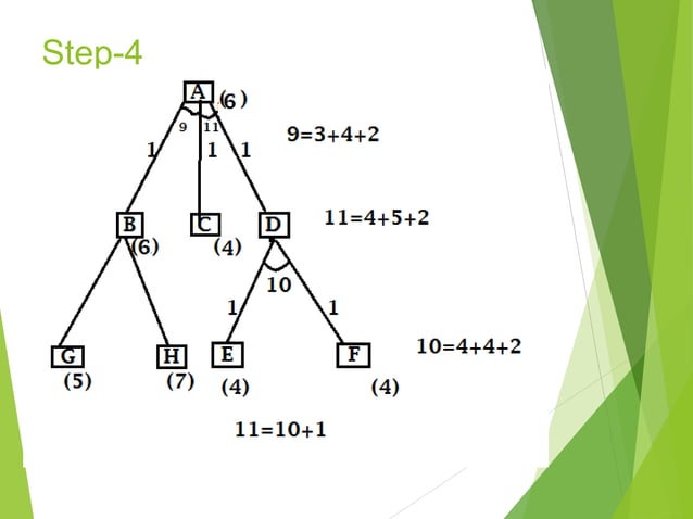 Problem reduction AND OR GRAPH & AO* algorithm.ppt | Computing ...