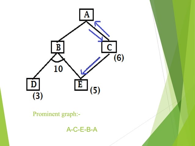 Problem Reduction And Or Graph And Ao Algorithmppt 5180