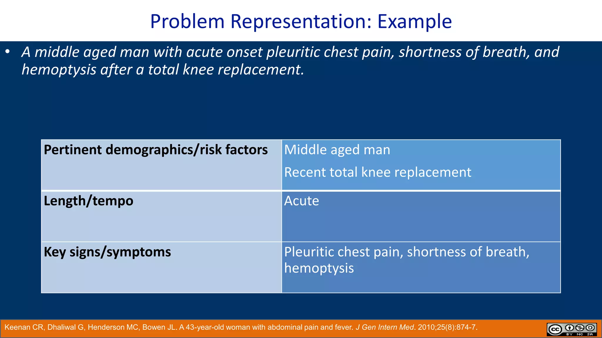 Problem representation teaching slides | PPTX