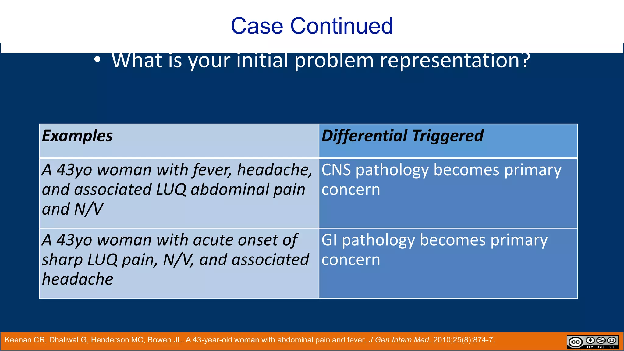 Problem representation teaching slides | PPTX