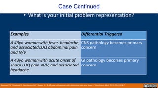 Problem representation teaching slides | PPTX