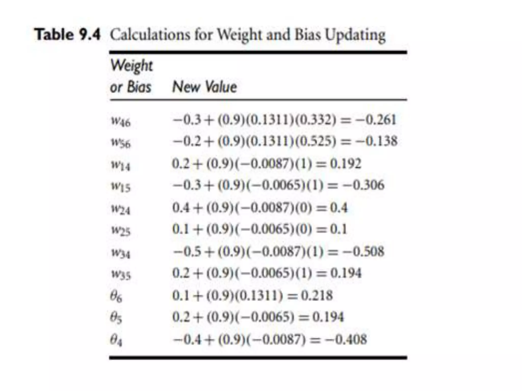 CS 402 DATAMINING AND WAREHOUSING -PROBLEMS | PPTX